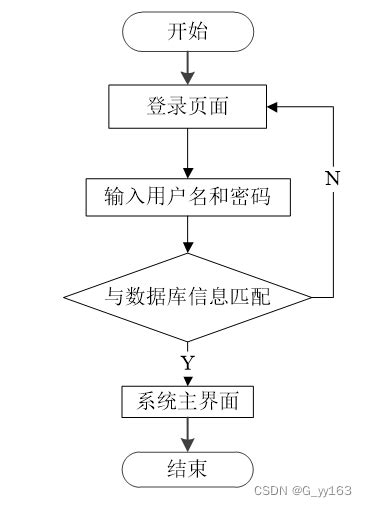 Php实验室安全系统的设计与实现毕业设计 附源码191610php 虚拟仿真实验管理平台源码 Csdn博客 Php实验室安全系统的设计与实现毕业设计 附源码191610php 虚拟仿真实验管理平台源码 Csdn博客