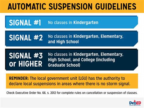 Walangpasok Class Suspensions On Monday February 12 2018