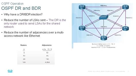 Chapter 8 SingleArea OSPF CCNA Routing And Switching