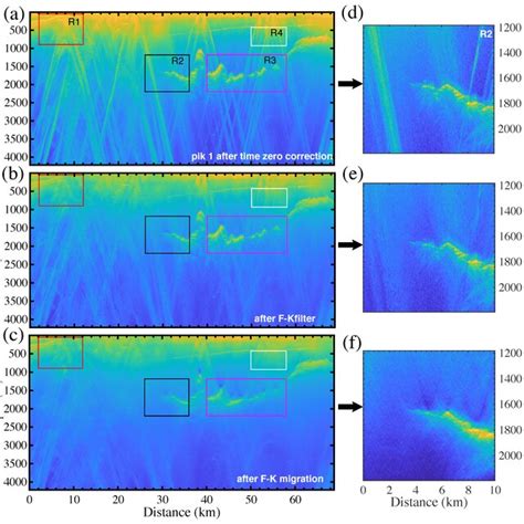 radar data and processing results of line 1 tsh data a c are the