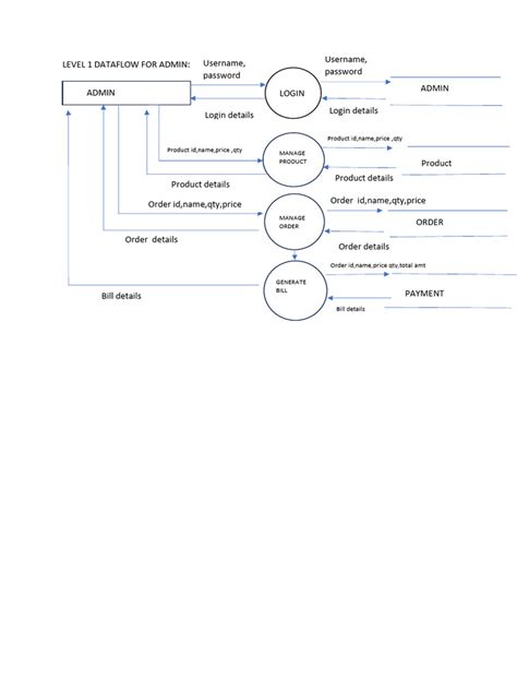 Level 1 Dataflow For Admin Pdf Pdf