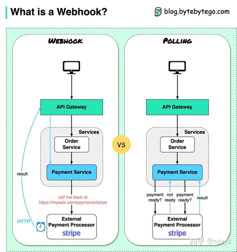 Ep65：什么是webhook 知乎