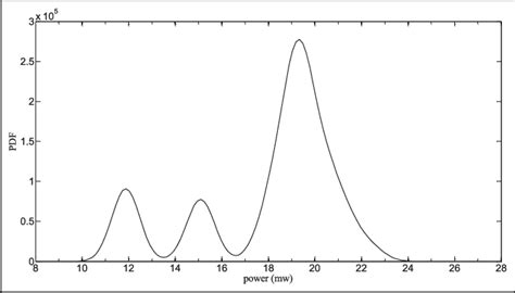 PDF Interpolation Of RSSI Download Scientific Diagram