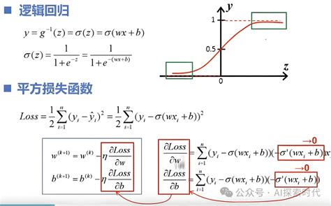 大模型训练核心算法之——损失函数算法 csdn博客