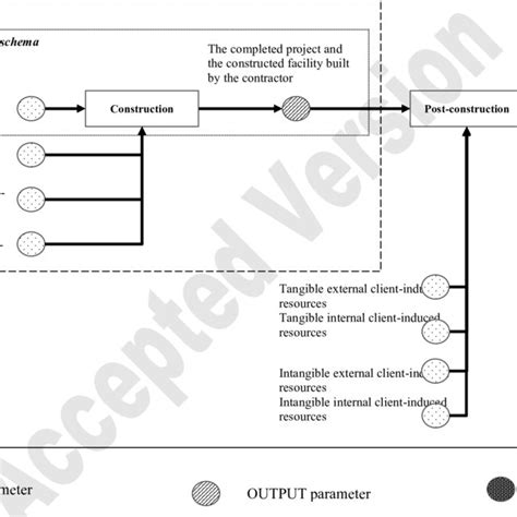The Developed Two Stage Cpp Evaluation Framework Source The Authors Download Scientific Diagram