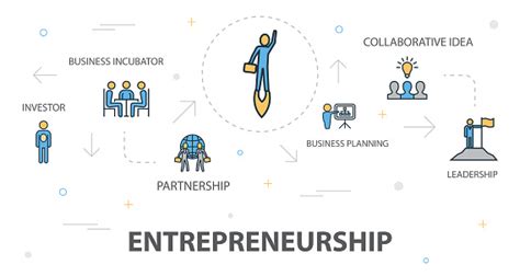 간단한 라인 아이콘과 기업가 정신 유행 배너 개념 템플릿입니다 투자자 비즈니스 인큐베이터 파트너십 사업 계획 등의 아이콘이 포함