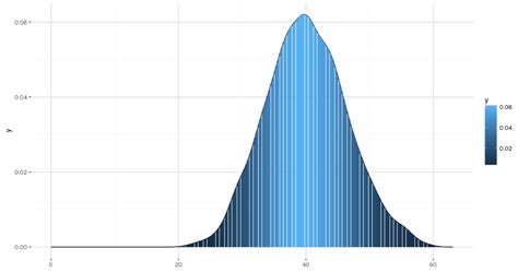 R Is It Possible To Remove Space In Histogram With Many Bins Stack