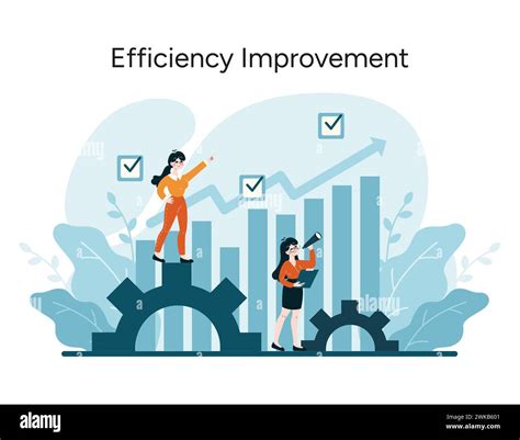 Efficiency Improvement Concept Dynamic Process Optimization And Productivity Growth In