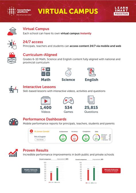 Faizan Ahmad Posted On Linkedin