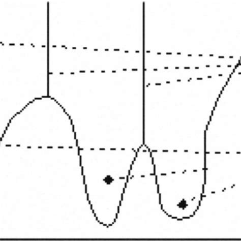 Watershed Segmentation Local Minima Yield Catchment Basins And Local Download Scientific