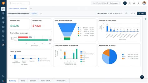 10 Best Customer Database Software For 2025