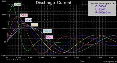 Capacitor Discharge Current Graph At Eusebio Gonzalez Blog
