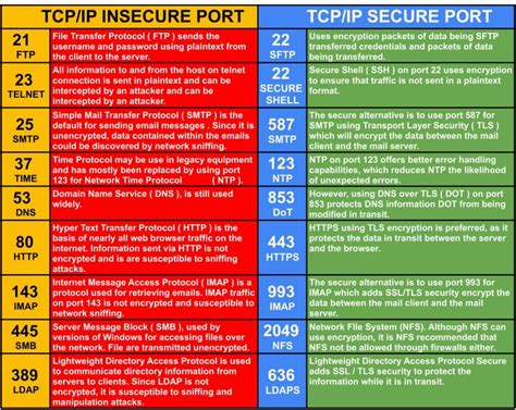 cybersecurity networking networksecurity cyberattacks security