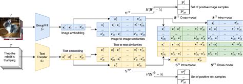 Figure 2 From Simcon Loss With Multiple Views For Text Supervised Semantic Segmentation