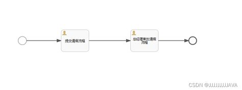 Flowable工作流引擎 CSDN博客