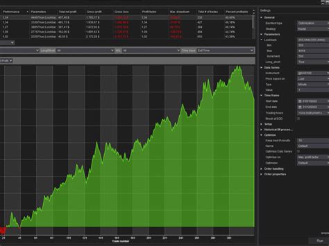 Ninjatrader 8 Automated Trading Strategy On Futures Or Stocks Upwork