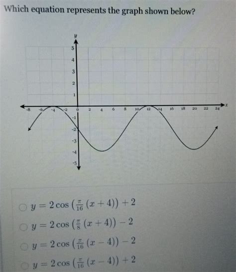 which equation represents the graph shown below y 2cos π 16 x 4