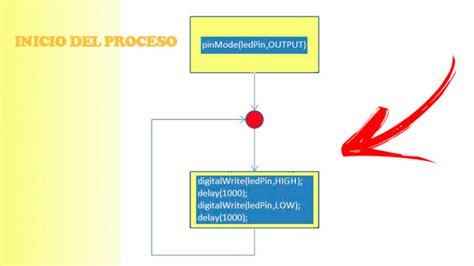 Sketch De Arduino 】¿qué Es Estructura Y Ejemplos 2025