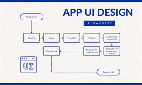 Do Mobile App Ui Design Ui Ux Design By Sarazafar Fiverr