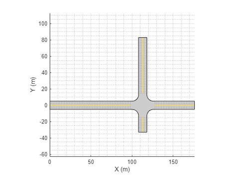 Table2scenario Generate Scene And Scenario From Tabular Data Matlab