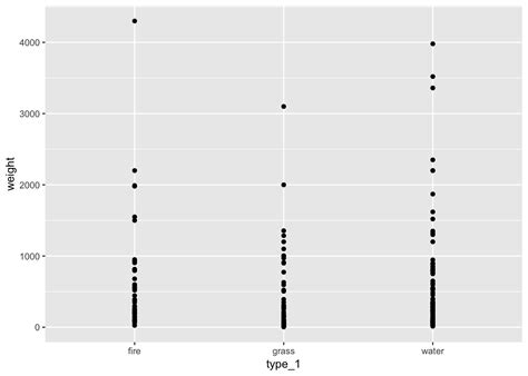 writing efficient and streamlined r code with help from the new rlang