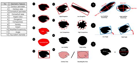 Sustainability Free Full Text Ai Based Degradation Index From The Microstructure Image And