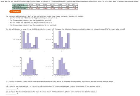 Solved (a) Using the age midpoints x and the percent of | Chegg.com