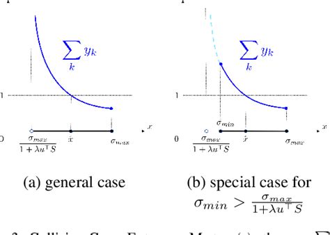 Figure 3 From Collision Cross Entropy For Soft Class Labels And Deep