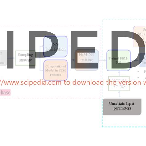 Details Of The Fem Nn Hybrid Algorithm For Training Download Scientific Diagram