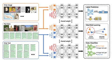 triplet fusion network hashing for unpaired cross modal retrieval
