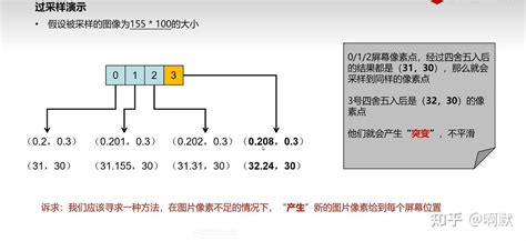 双线性插值算法 知乎