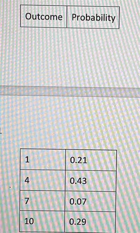 Outcome Probability Algebra
