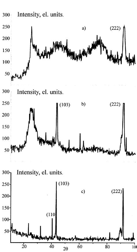 The Diffraction Patterns Obtained From Distilled Water Ice At A Download Scientific Diagram