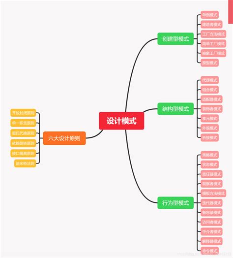 设计模式六大原则 csdn博客