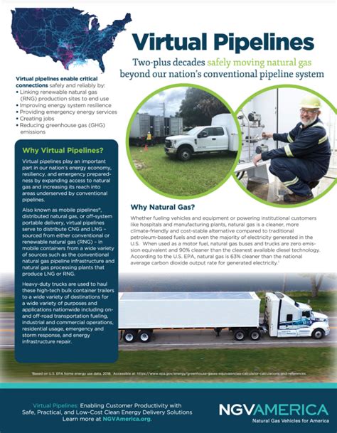 virtual pipeline fact sheet ourenergypolicy