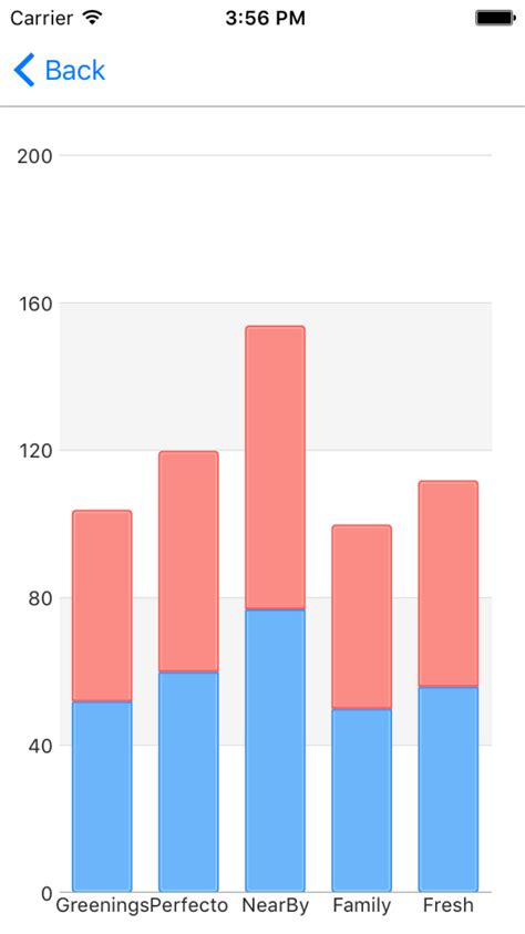 Ui For Xamarin Now Officially Supports Uwp