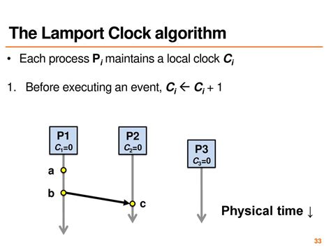 Time Synchronization And Logical Clocks Ppt Download