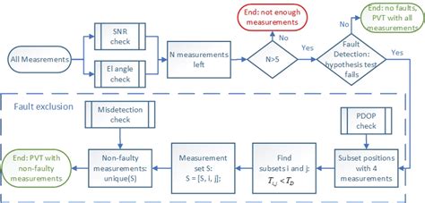 Fm Fde For A Single Constellation Receiver Download Scientific Diagram