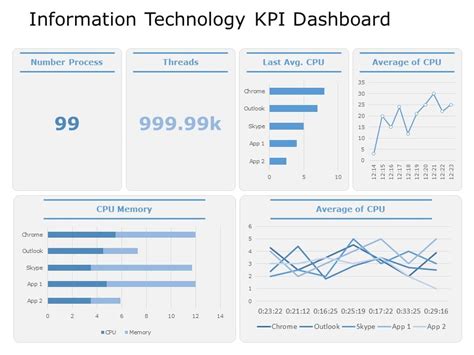 Information Technology Kpi Dashboard 02 Powerpoint Template
