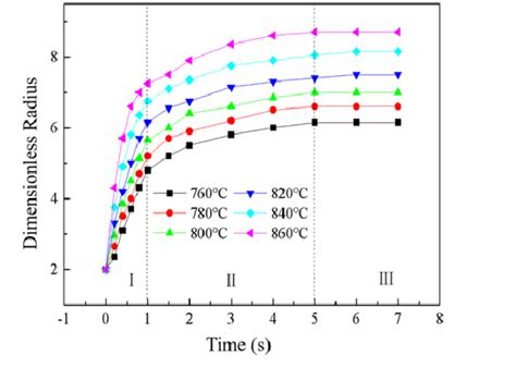 Spreading Radius Of Molten Ash On The Surface Of Oxidised Steel Sheet