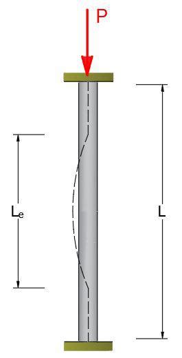 using the aisc equations select from appendix b the lightes quizlet
