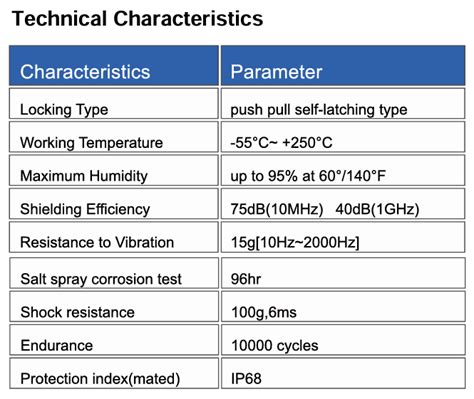 Are Customized Military Connectors Available Pauslong Connector