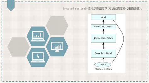 轻量化卷积神经网络MobileNet论文详解V V 程序员大本营