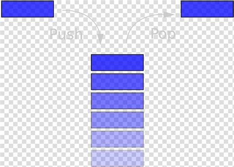 Data Structure Stack LIFO Abstract Data Type Queue Transparent Background PNG Clipart HiClipart