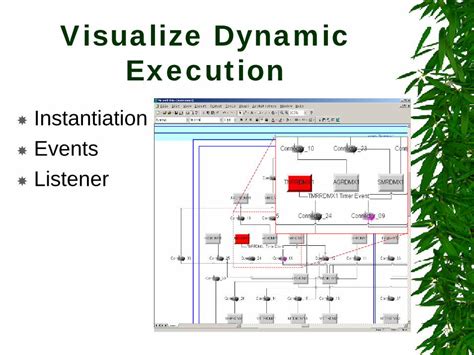 pdf visualizing software architecture with off the shelf dokumen tips