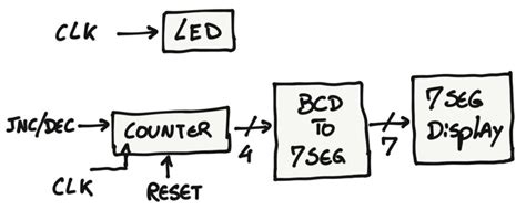 Logisim Evolution Synthesis And Download Engr Edu