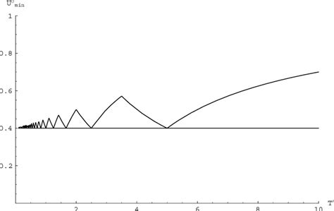 Fixed Priority Pre Emptive Scheduling Semantic Scholar