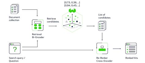 proposal cross encoders as reranking · issue 2111 · weaviate weaviate
