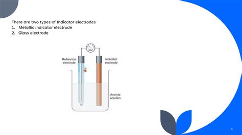 Indicator Electrodes Pankaj10pdf