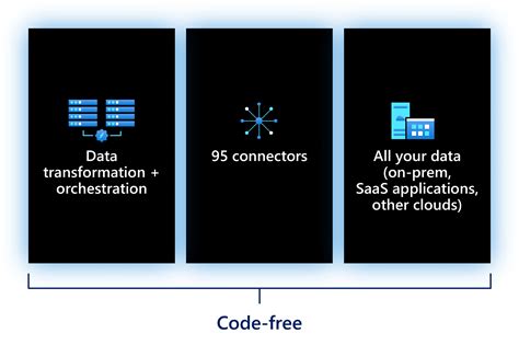What Is Azure Synapse Analytics Smartbridge